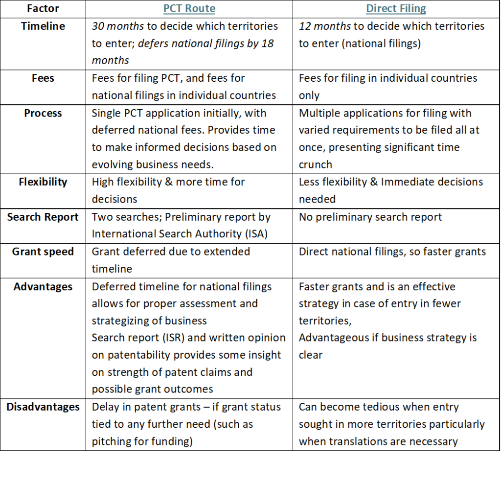 International Patent Filing: PCT vs Direct Filing - Stratjuris Law Partners